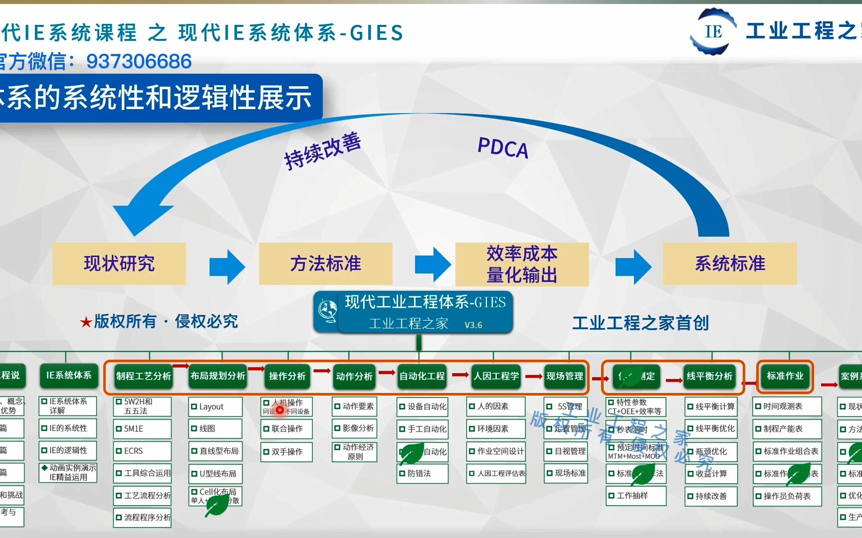 企业版、班级学员直播版-全新升级的现代IE学习和应用系统视频介绍