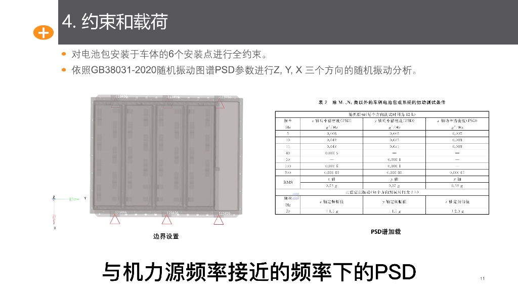 新能源电池包随机振动分析