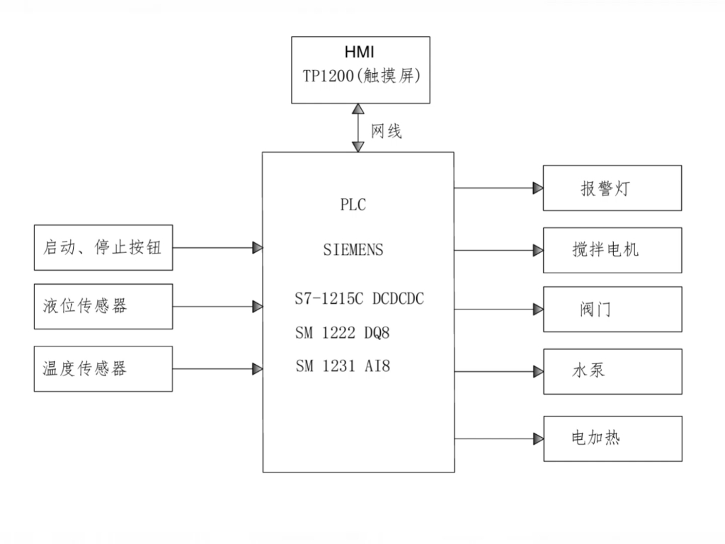 电气原理图设计,plc程序设计