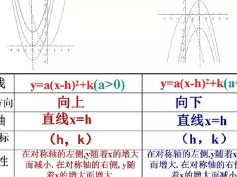 22.1.3.2二次函数y=a(x-h)^2 k的图象和性质