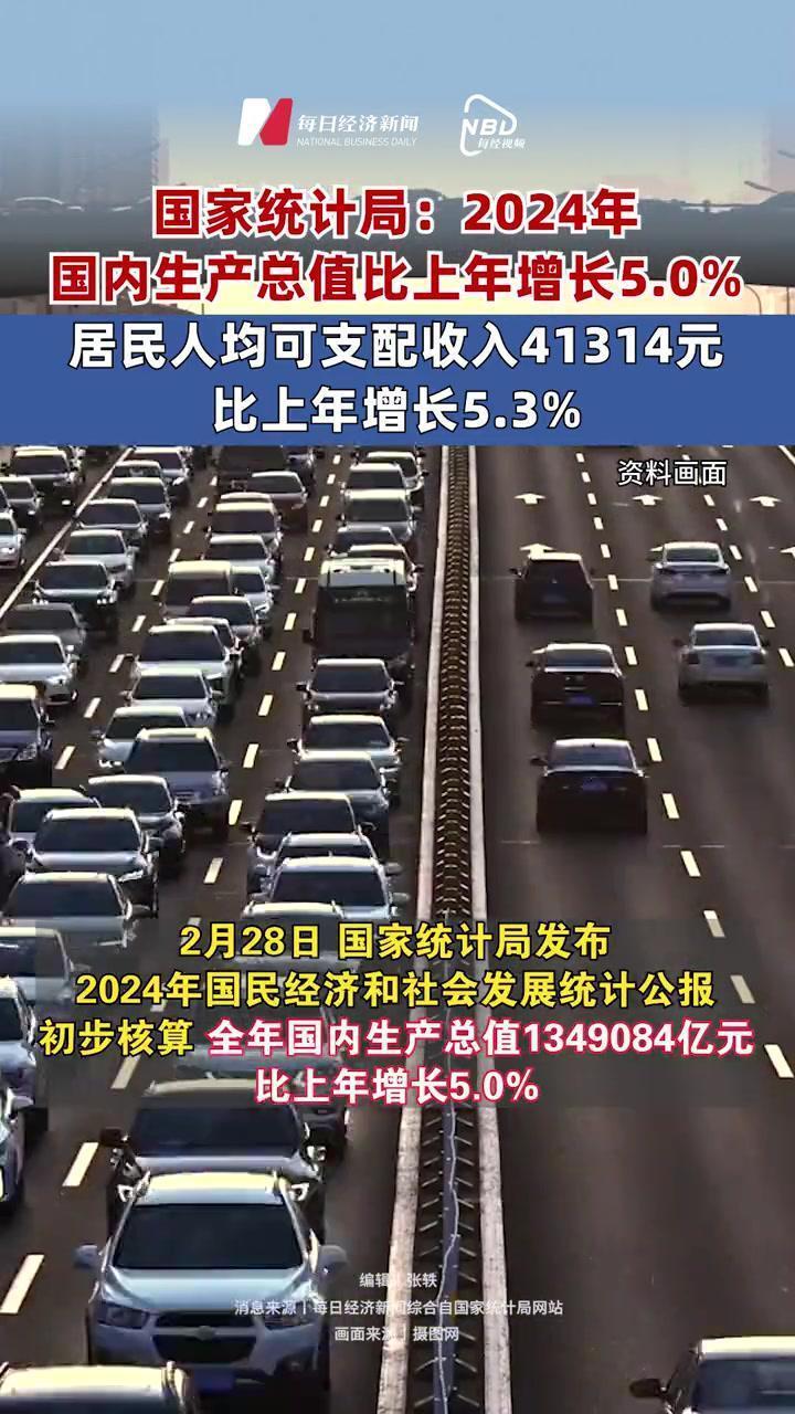 国家统计局:2024年国内生产总值比上年增长5.0%;居民人均可支配收入...