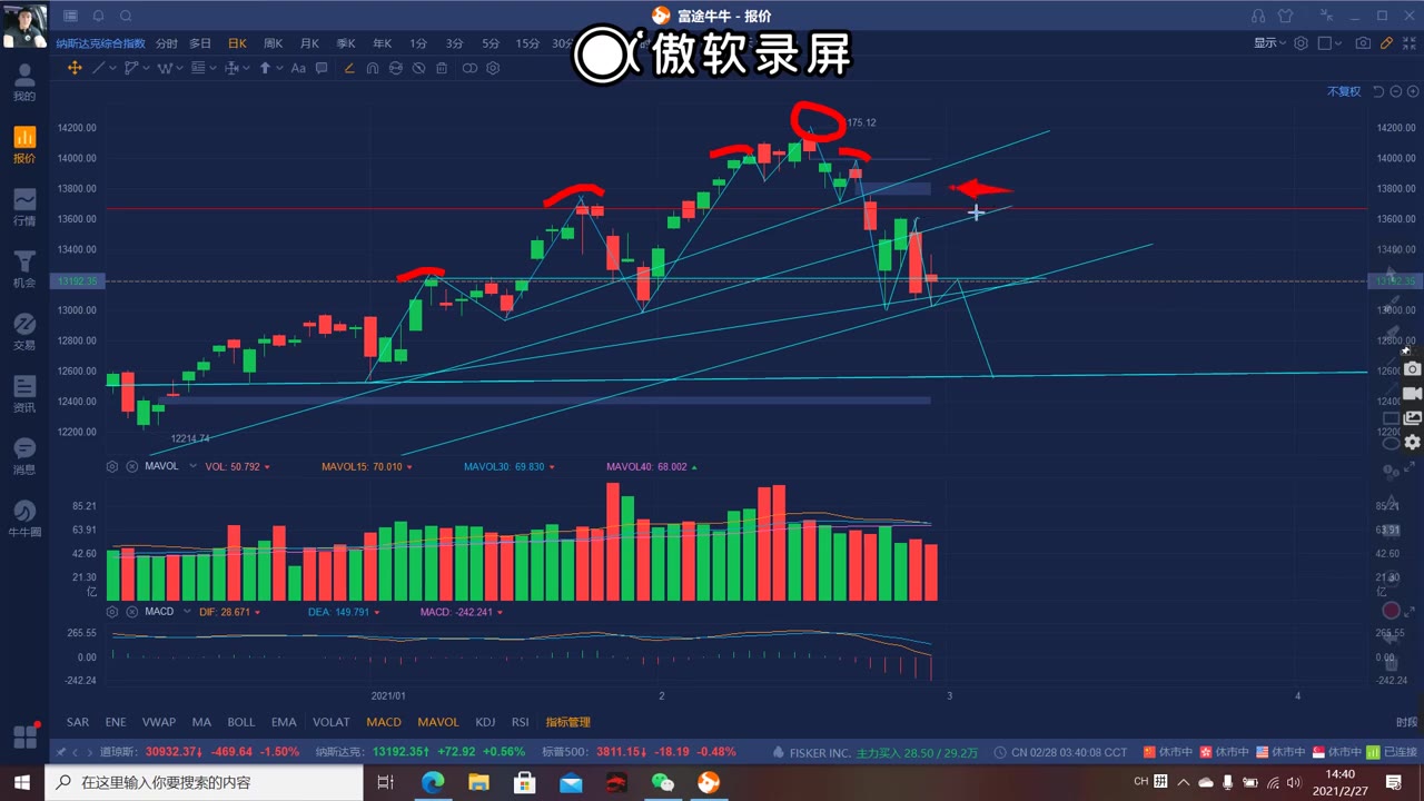 美股专题-最新指数分析--大盘纳斯达克指数分析