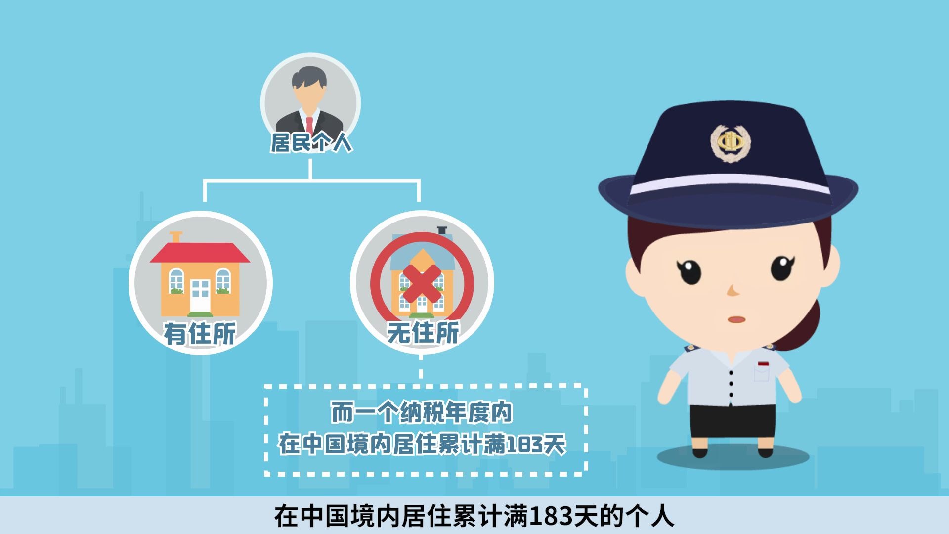 15 外籍个人年度汇算政策解读【个税年度汇算专题】