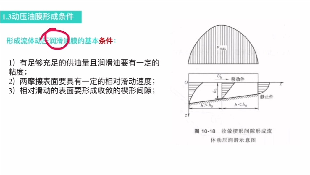 课时7 滑动轴承