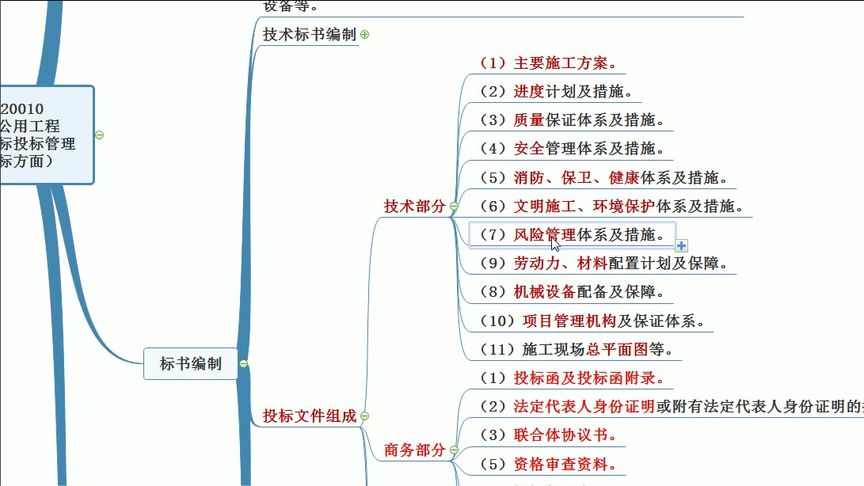 【第104讲】1K420010 (投标)市政公用工程施工招标投标管理