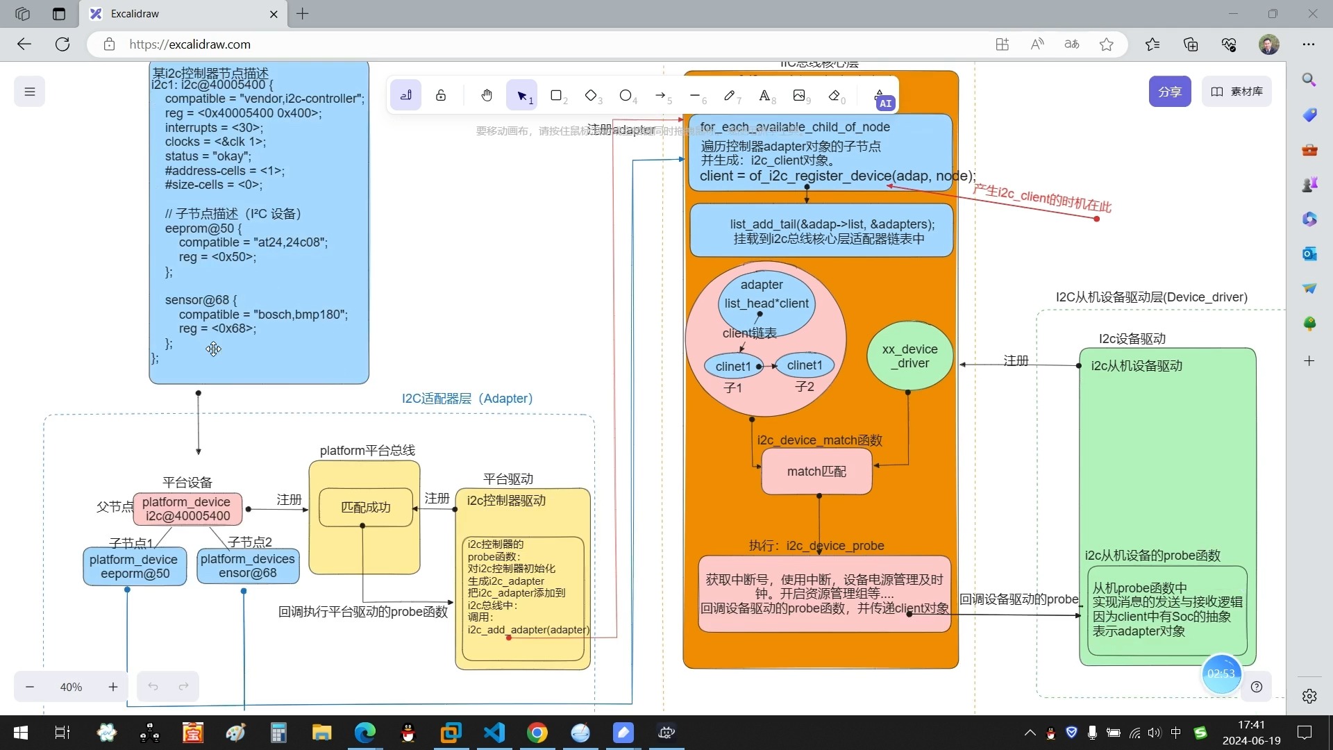 Linux驱动开发学习分享63:I2C子系统框架及调用路径