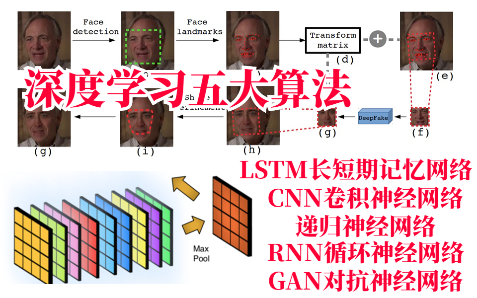 华东理工计算机博士3小时将【深度学习五大经典算法】给讲透彻了!...