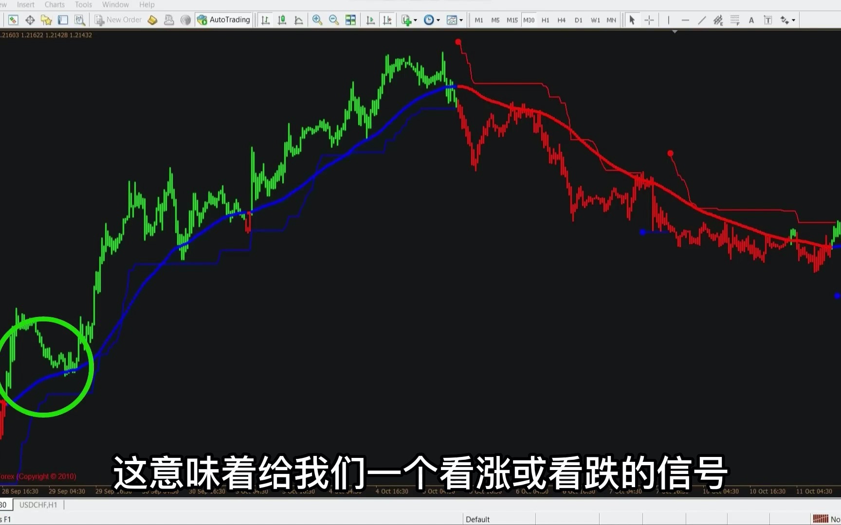 最有效的 mt4 买入卖出信号指标 回测收益1800%