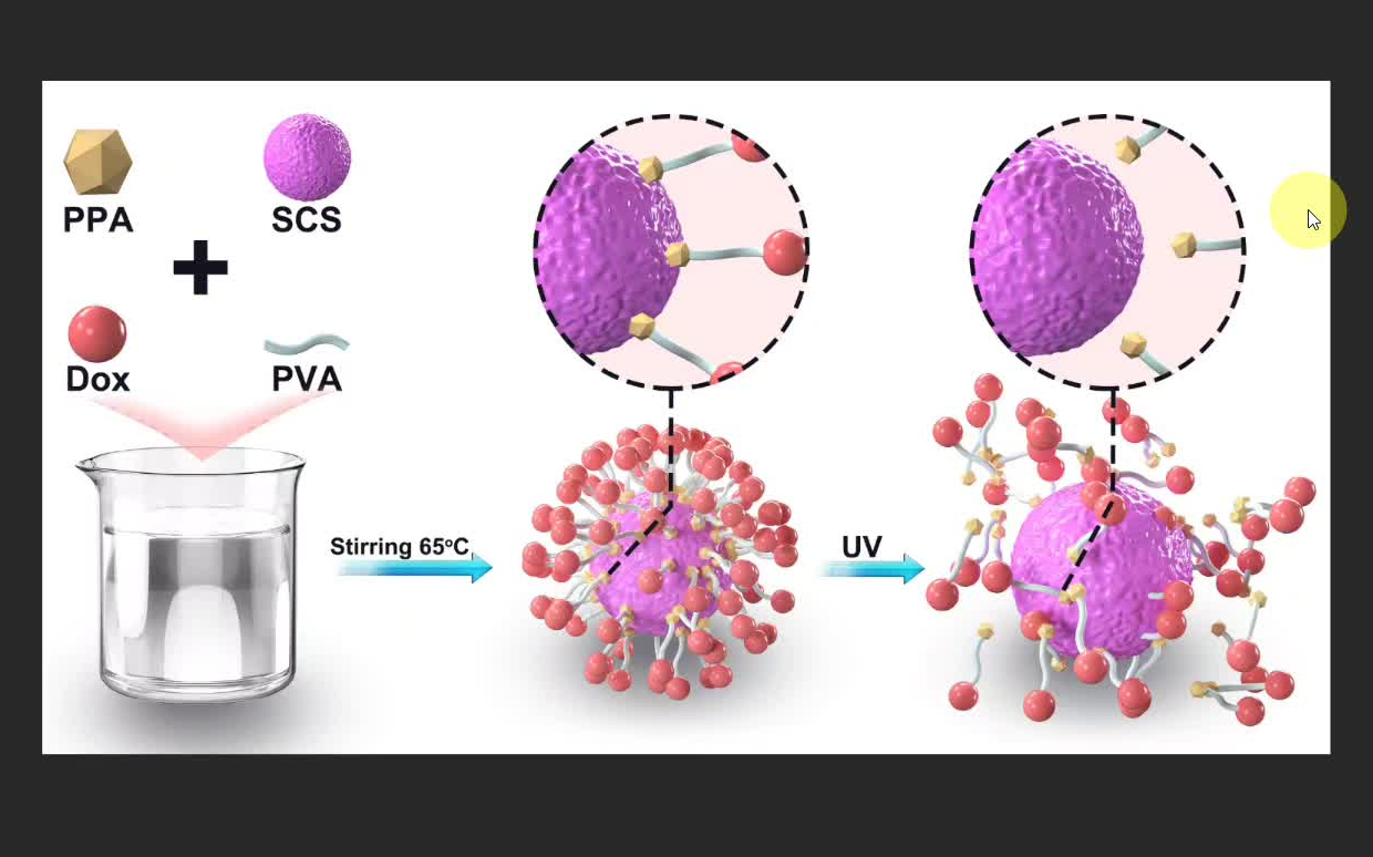 论文概念图绘制方法(3D、高光、阴影等)