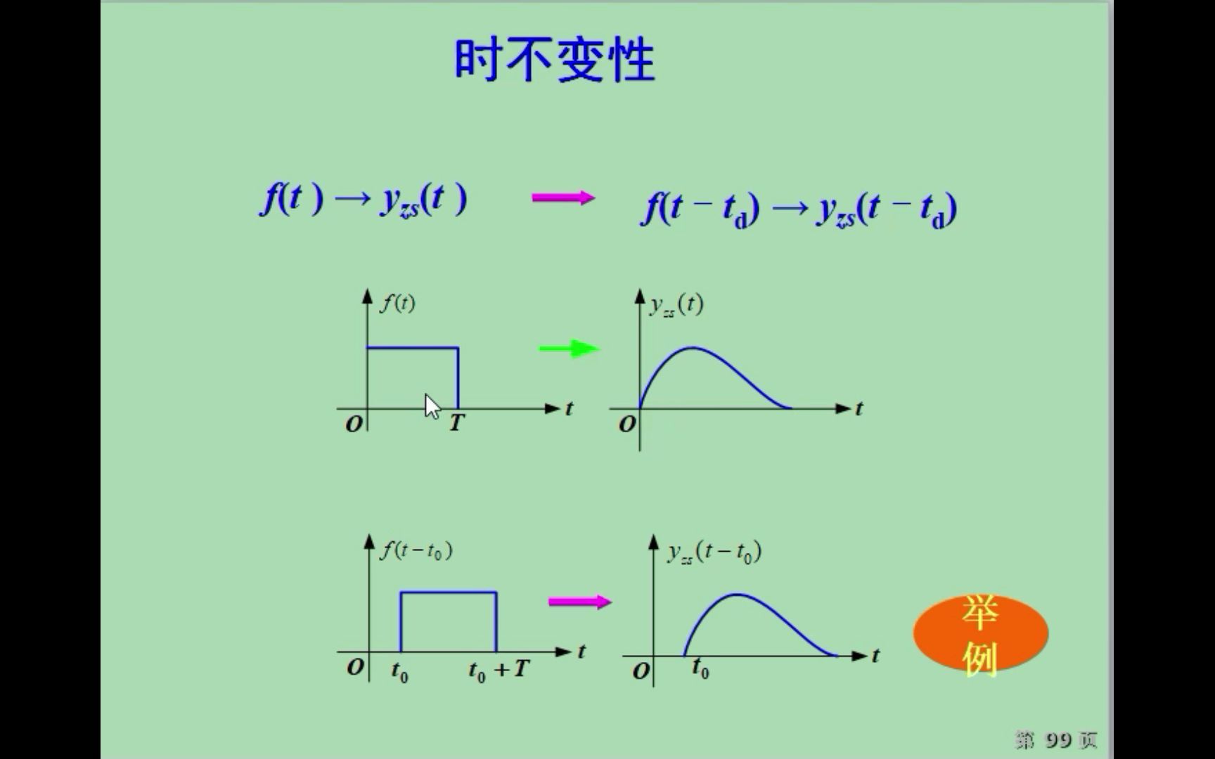 信号与系统(9)什么是时不变系统