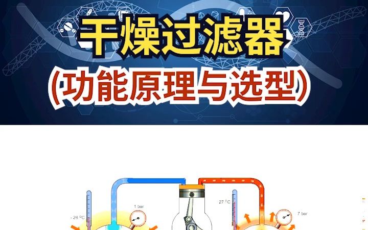 制冷系统中的干燥过滤器可以防止冰堵脏堵,那么该如何挑选合适的...