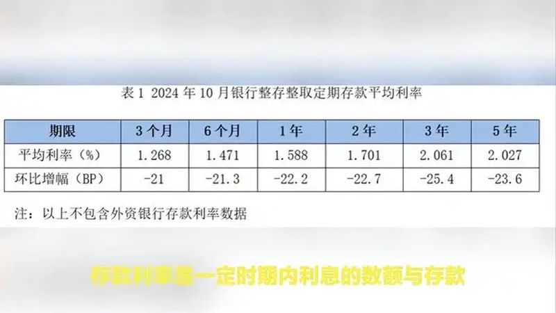 2024中国邮政储蓄银行存款利率
