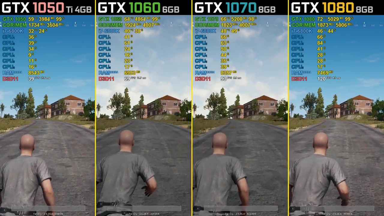 【显卡测试】大逃杀 吃鸡显卡横向对比测试1050ti/1060/1070/1080