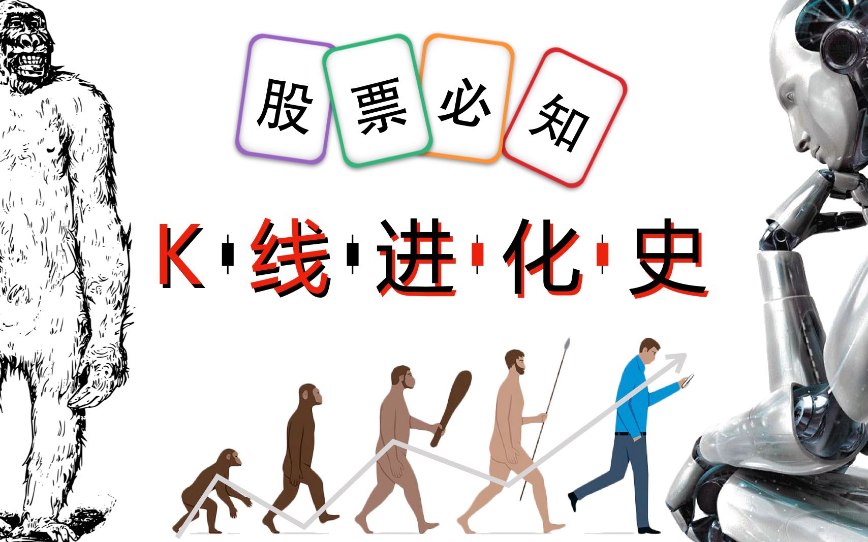 股票必知:K线的5代进化史