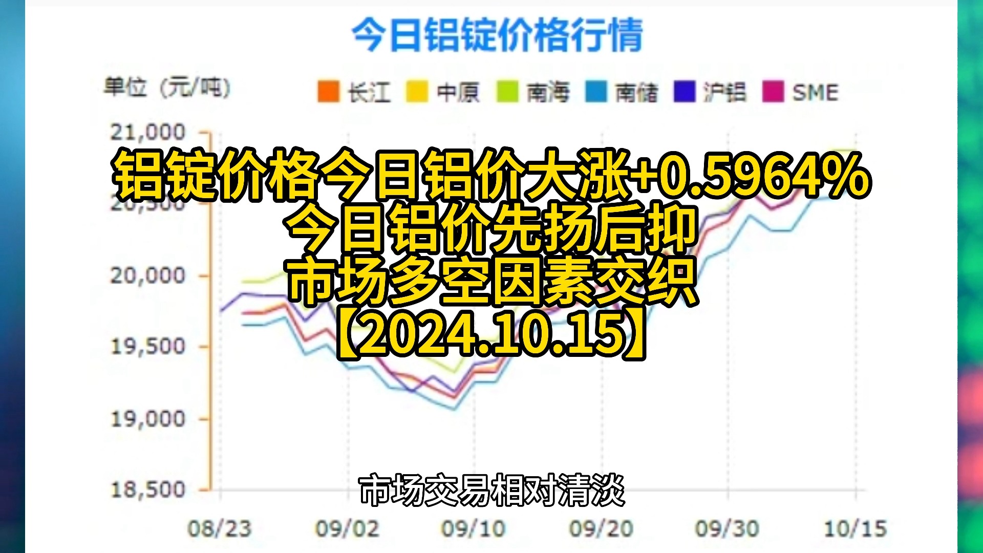 铝锭价格今日铝价大涨+0.5964% 20241015