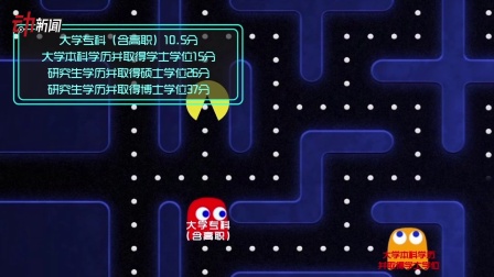 变身北京人 2分钟动画看懂积分落户管理办法