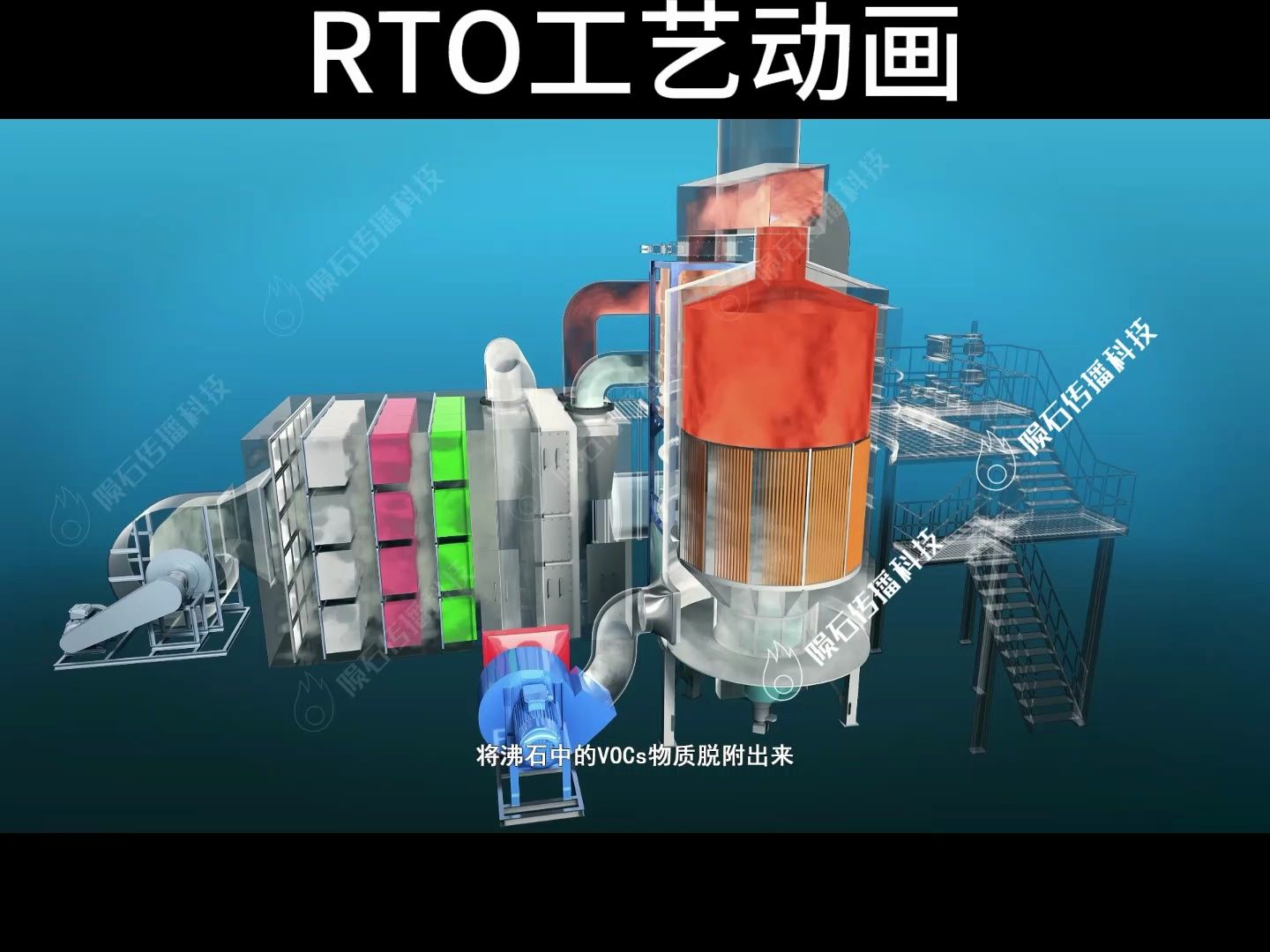 RTO工艺三维动画:废气处理原来这么简单