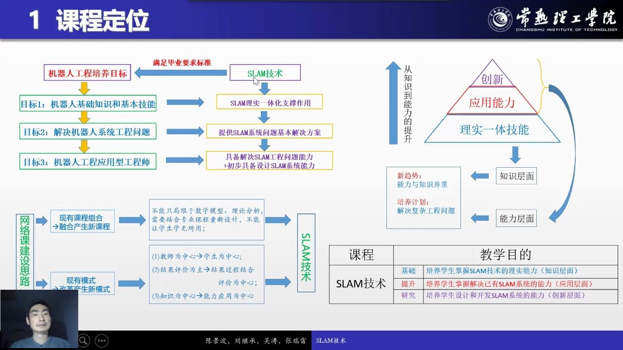 SLAM技术网络教学理实一体化课程设计说课