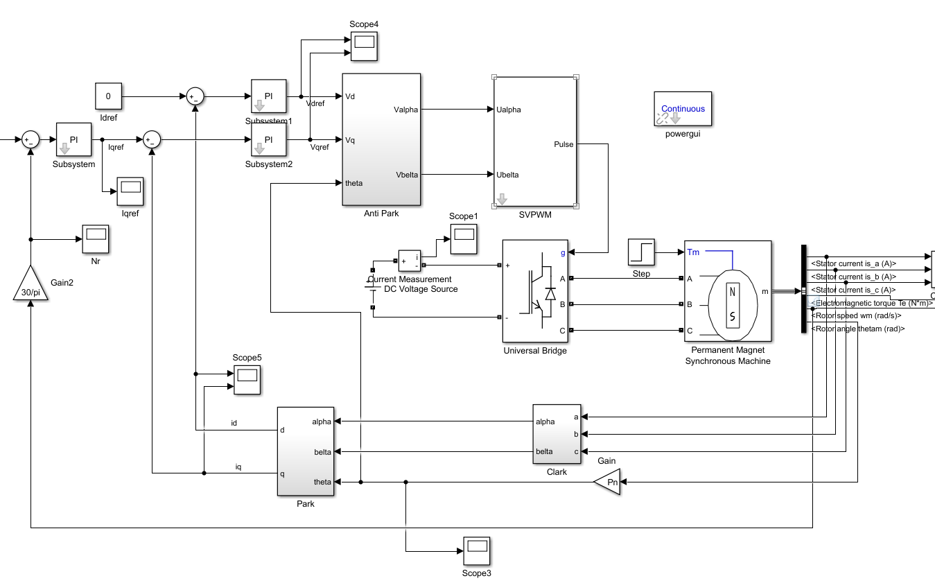 Matlab/Simulink永磁同步电机的矢量控制FOC初级仿真成果演示