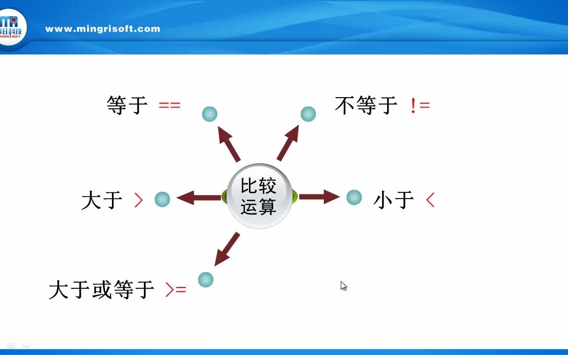 3.1.3 比较(关系)运算符