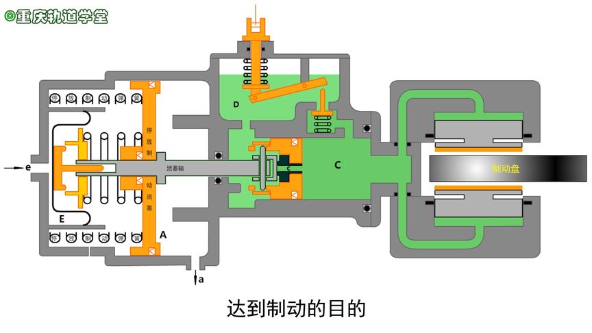 跨座式单轨车辆制动系统空油变换器施加停放制动动作原理