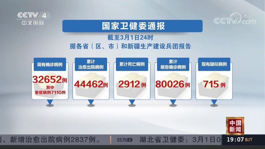 国家卫健委通报疫情最新情况和数据