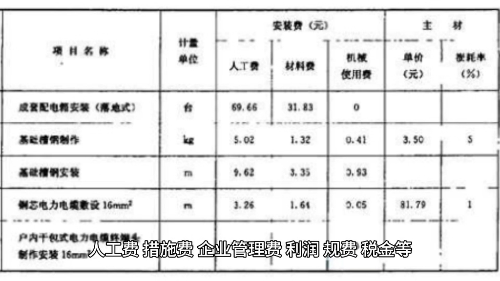 安装工程造价是什么?它与工程造价有什么区别? #工程造价