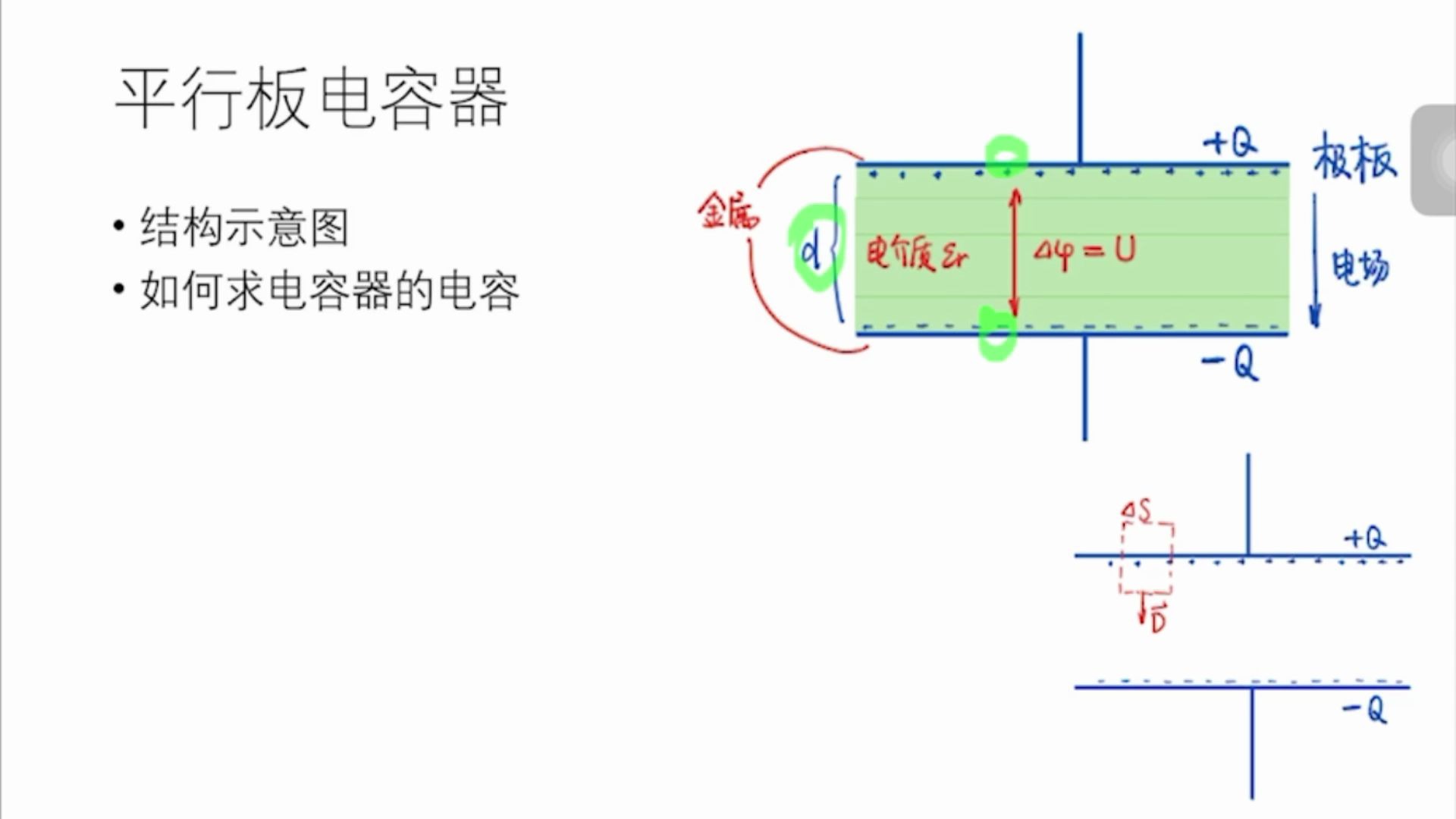 【P物理专题】电容器