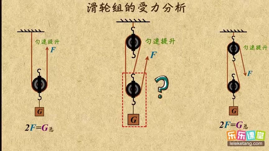 09.2-5 滑轮组的受力分析(一要绳子)