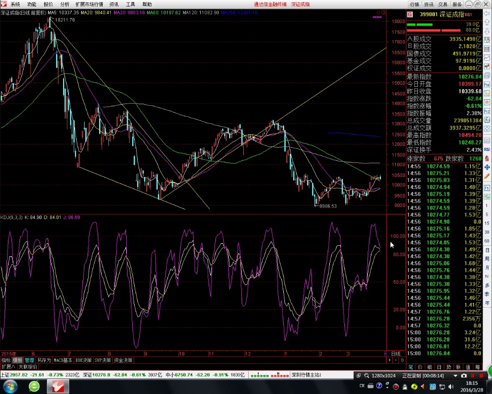 macd的使用决定成败