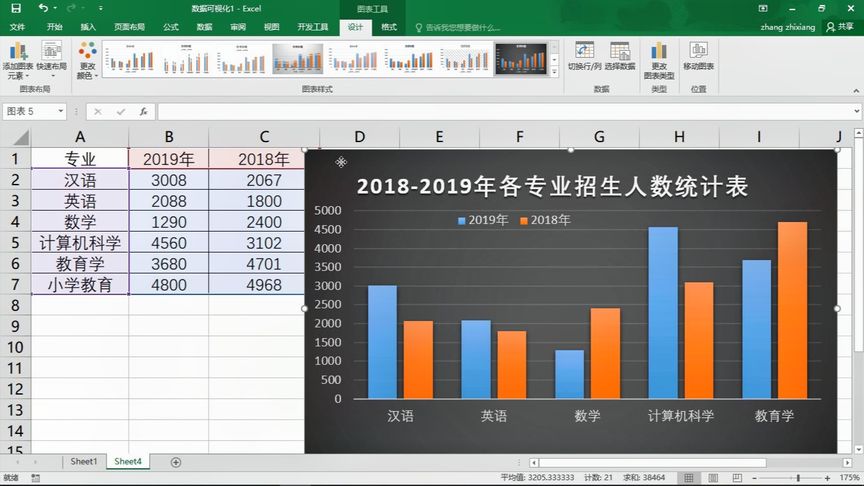 1.快速创建Excel图表