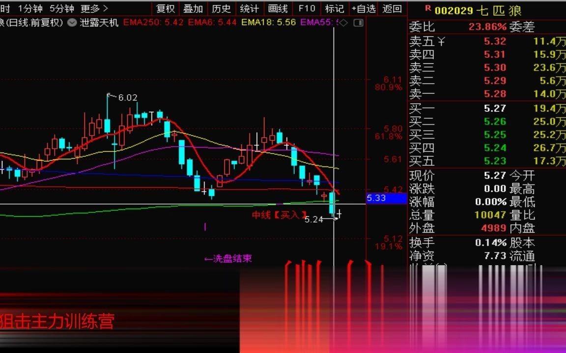 ...1、相对低位重仓布局,而不是越涨越买,成本不能是倒金字塔结构;2、...
