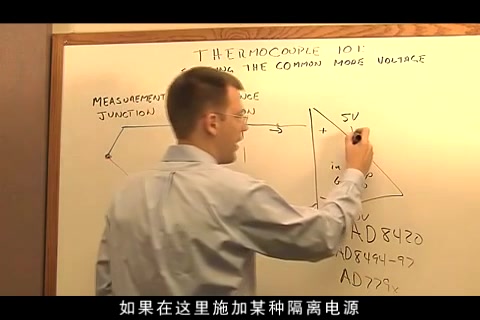 稳定性101:运算放大器的环路增益