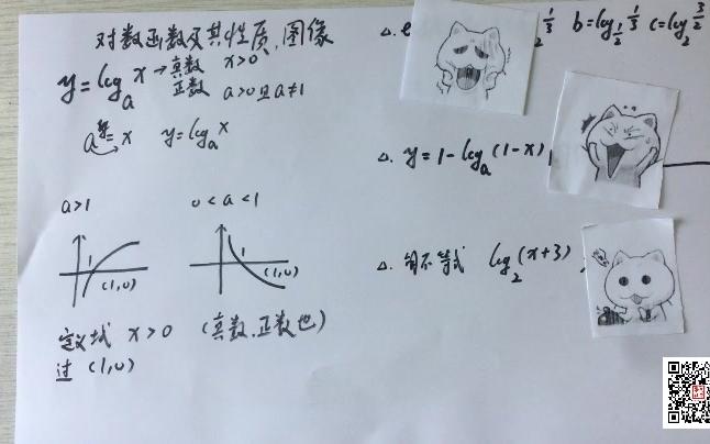 4分钟对数函数图像性质上