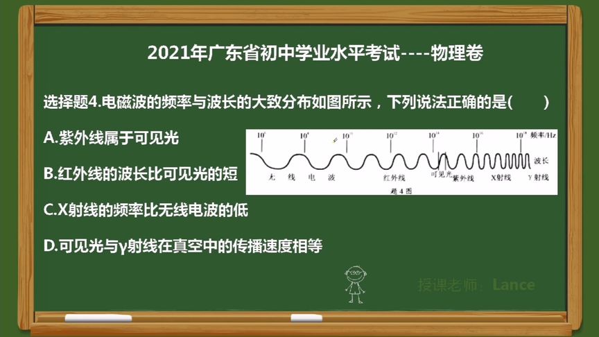 2021广东中考物理卷第4题,电磁波频率和波长的关系,图形结合题