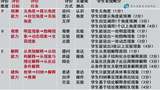 高中化学07微讲座《基于PEOC教学表现性评价的思考与实践》【...