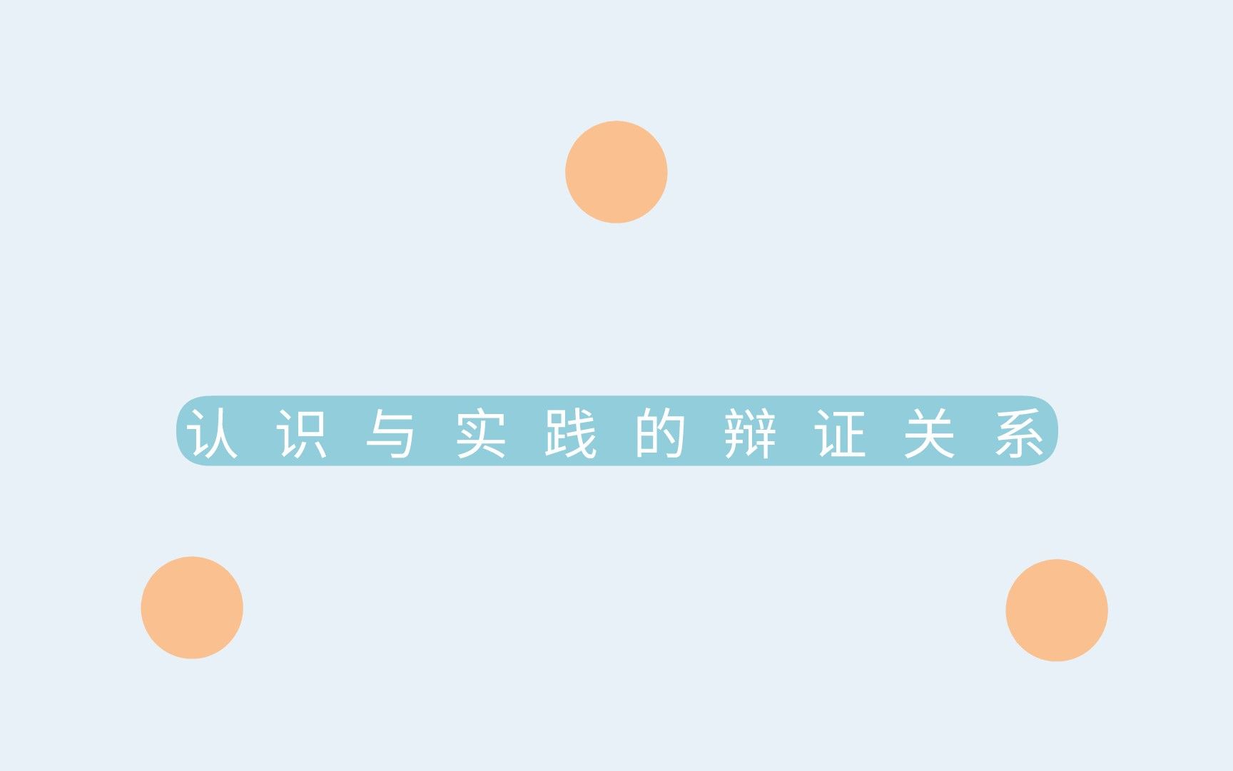 认识与实践的辩证关系
