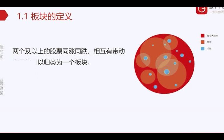 06 如何正确使用大盘指数?