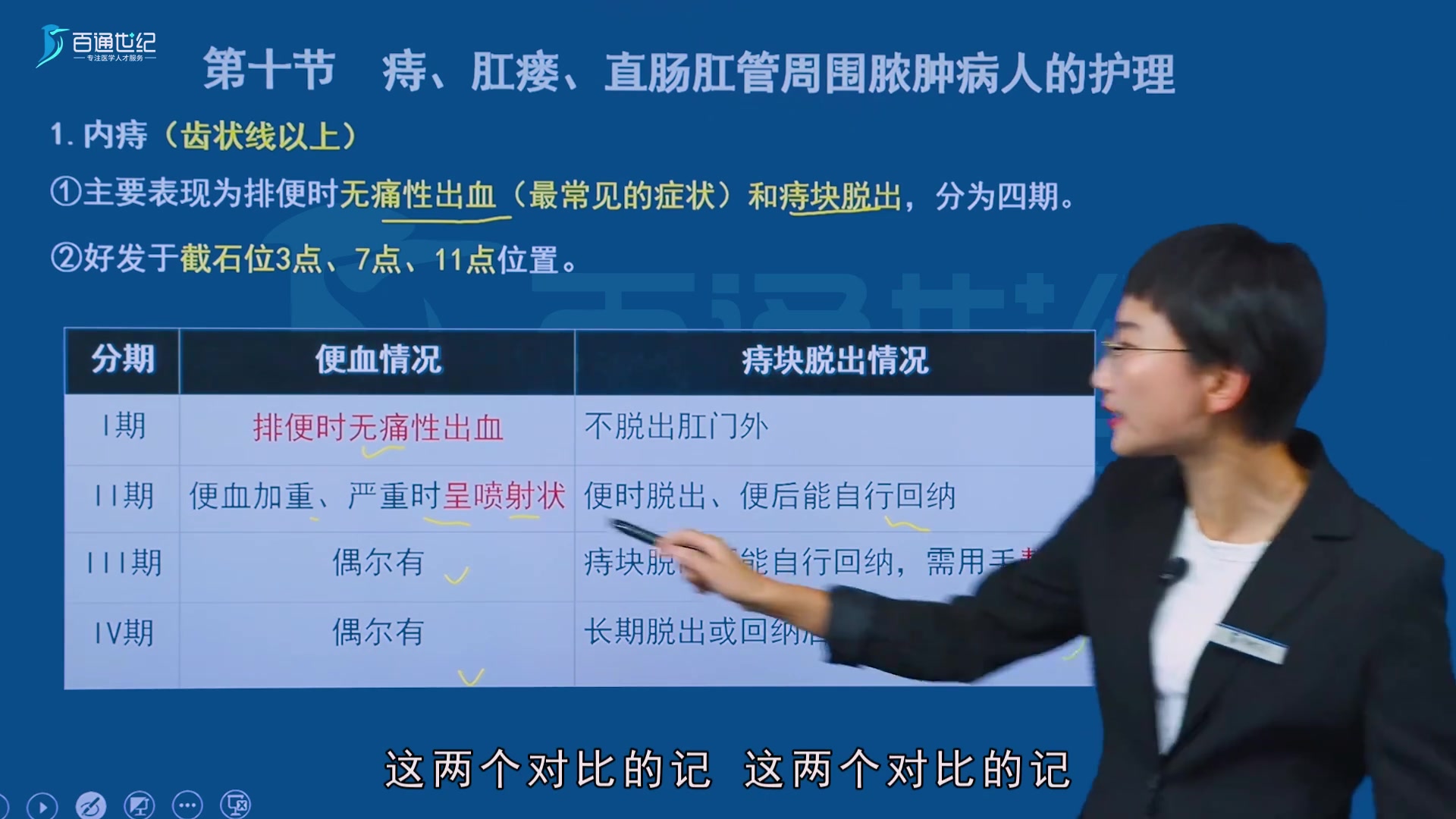 护士 - 内痔的临床表现