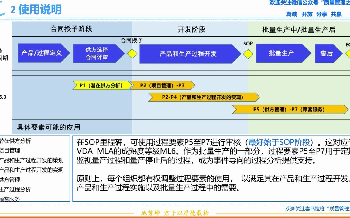 6-3 整合到产品生命周期中 过程要素的具体使用 VDA6.3过程审核 质量...