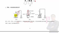 高考化学查漏补缺012 蒸馏和冷凝装置的创新应用