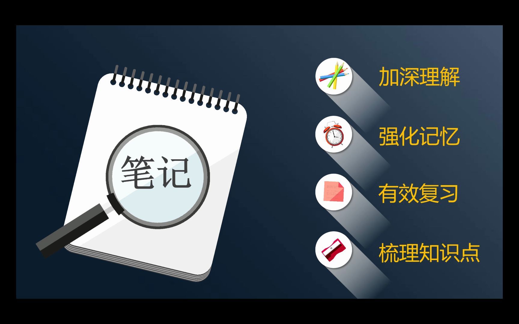 思维导图应用——做笔记