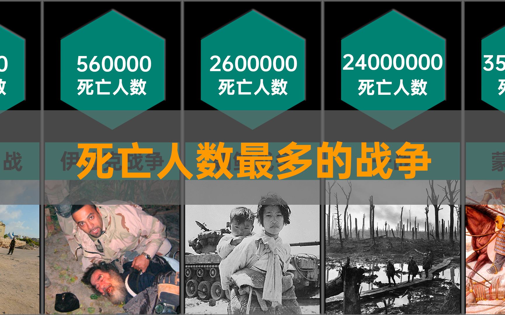 对比数据:历史上惨烈的战争,出现在中国的有点多