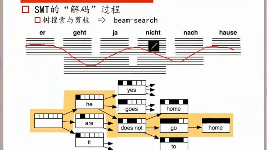 【深度学习】11.8循环神经网络在NLP上的应用(寒)