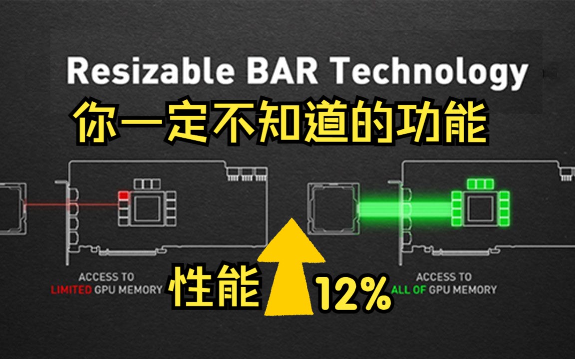 Resizable Bar 这么好的功能我现在才知道,可以提升12%左右的显卡性能