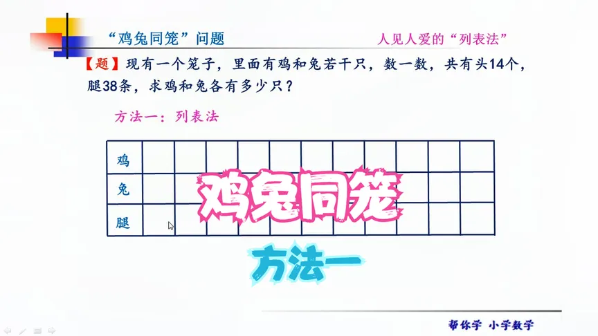 如何解答“鸡兔同笼”问题 ?方法之一,人见人爱的列表法!