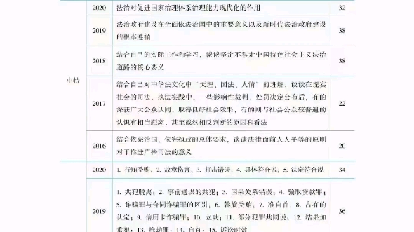 历年主观题分值统计