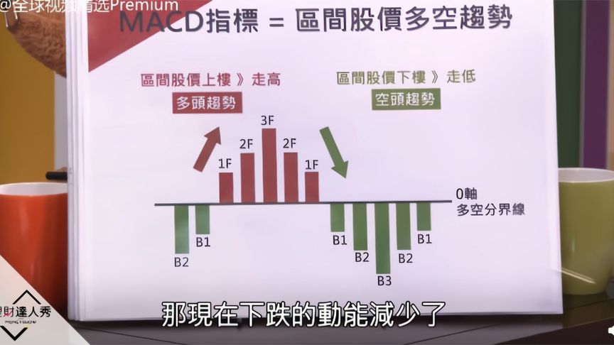 MACD的定义以及用法