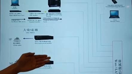 中讯公共广播 酒店IP网络广播应用系统架构