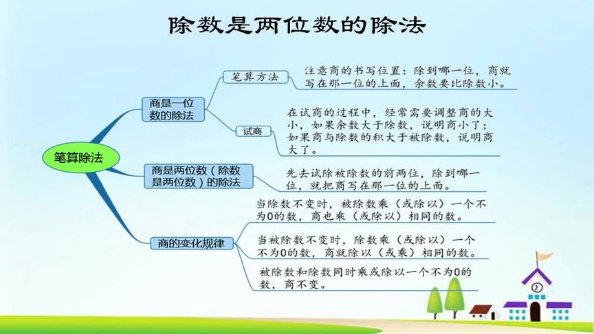 除数是两位数的笔算除法习题讲解